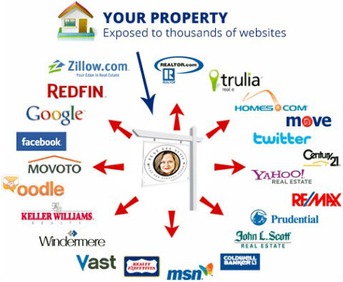 flat fee mls listing near me FAQ - Flat Fee Susie